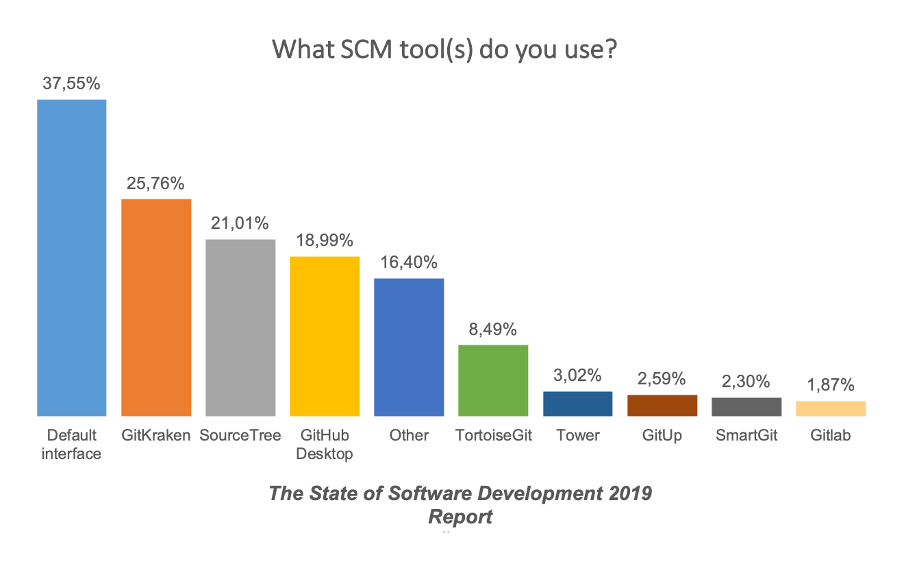 SOFTWARE DEVELOPMENT TRENDS 2019: LATEST RESEARCH & DATA