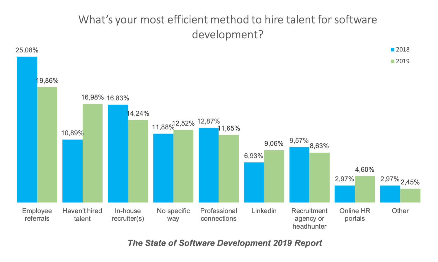 SOFTWARE DEVELOPMENT TRENDS 2019: LATEST RESEARCH & DATA SOFTWARE DEVELOPMENT TRENDS 2019: LATEST RESEARCH & DATA