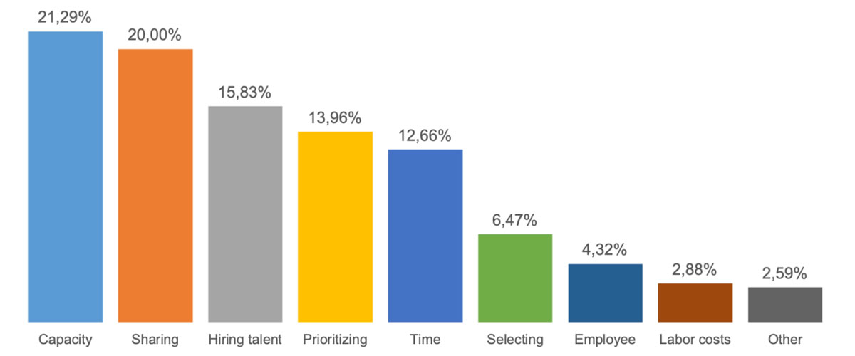 Software Development Trends 2019: Latest Research & Data Software Development Trends 2019: Latest Research & Data