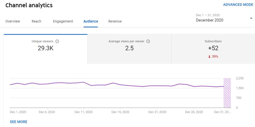 Guide to YouTube Marketing Strategy