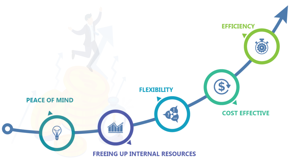 Offshore Software Development - Offshore Web Development