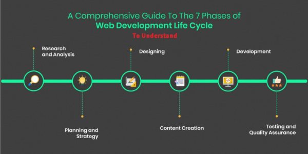 WHAT DOES A WEB DEVELOPMENT COMPANY DO?