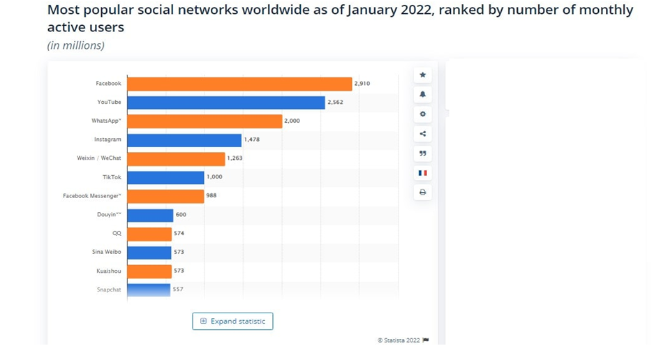 Cross Promotion of Content!