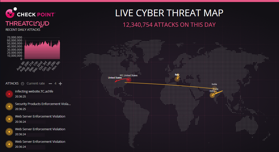 Defend against Malware Virus