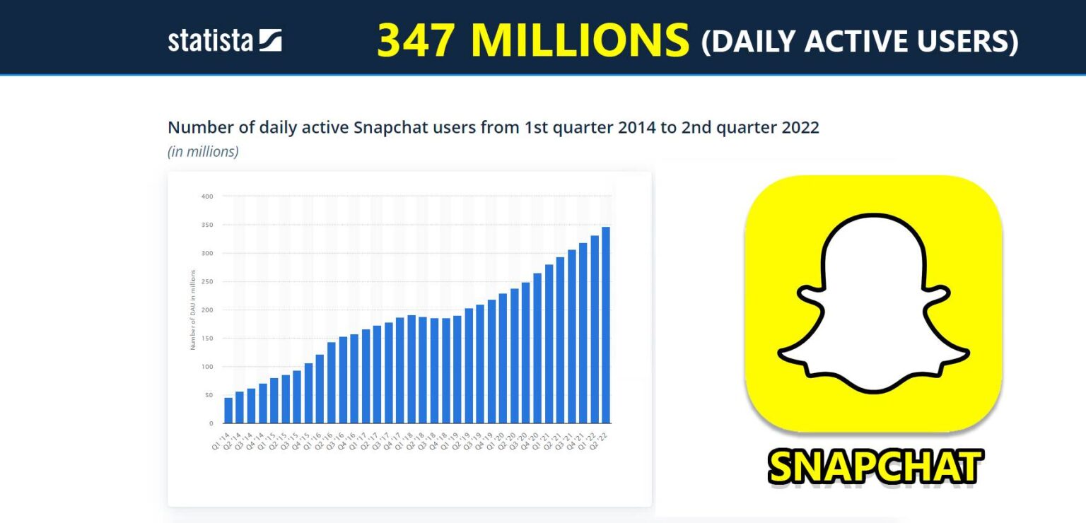 Snapchat for Business growth: Promote Your Brand